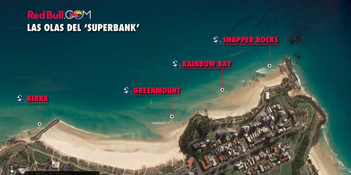 ¿Cómo se crearon las olas perfectas de Superbank?