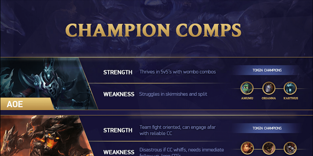 Mobalytics: 7 composition types for League