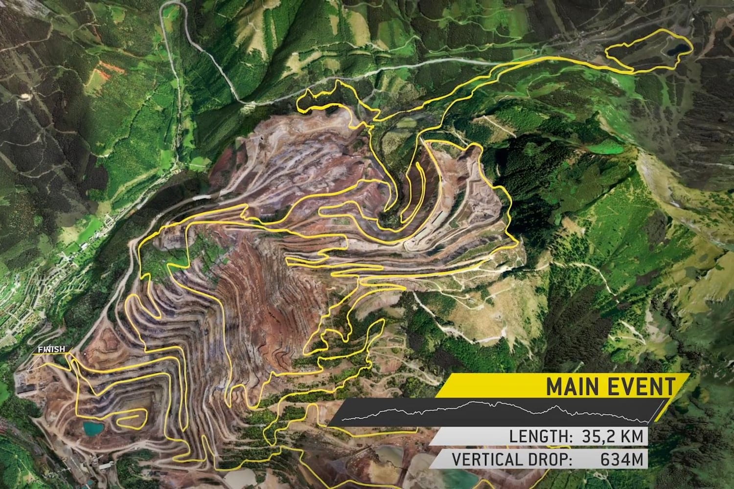 Erzbergrodeo Red Bull Hare Scramble 2019 - Die Strecke