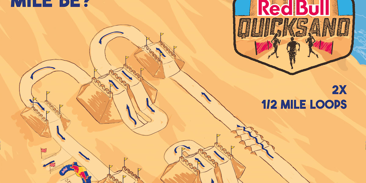 Course Map