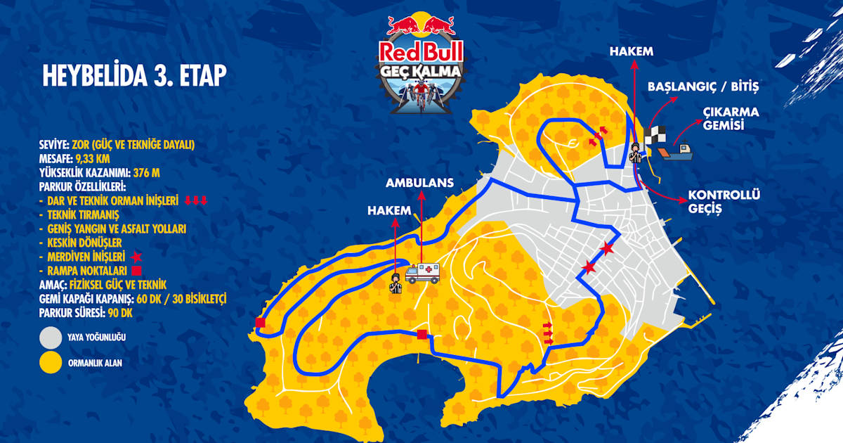 Red Bull Geç Kalma, 3. Etap