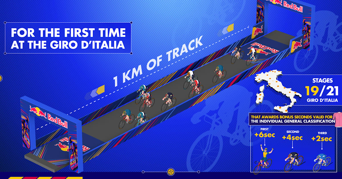 Dirka po Italiji 2025: Kaj je novi Red Bull kilometer?