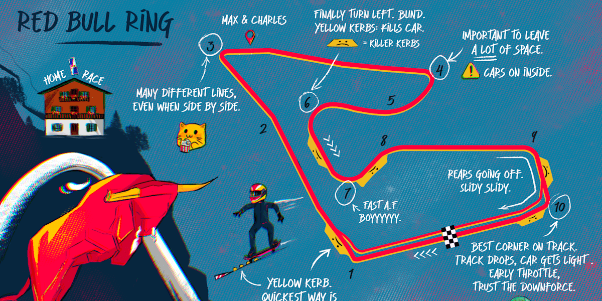 Alex Albon Circuit Scout: Red Bull Ring
