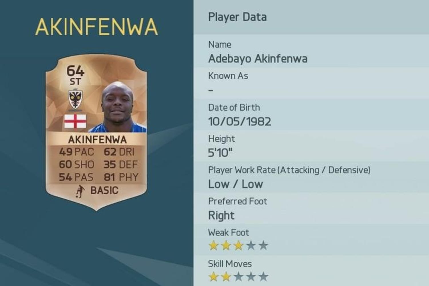 FIFA 16: Strongest players