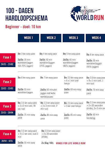 100 dagen hardloopschema voor 10, 15 en 25 kilometer