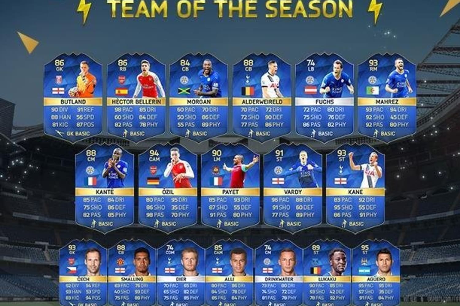 Team of the Season FIFA 16: All details | Red Bull
