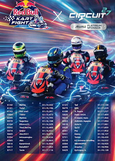 Red Bull Kart Fight 2026: Το απόλυτο karting challenge