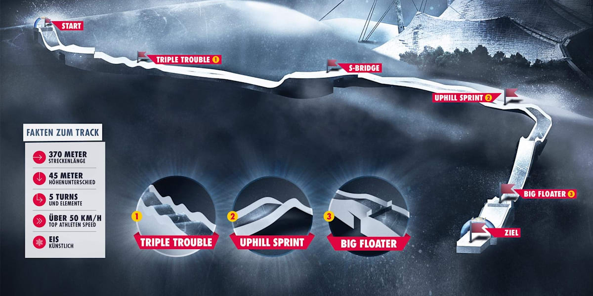 Ice Cross Downhill Crashed Ice Track München | Red Bull