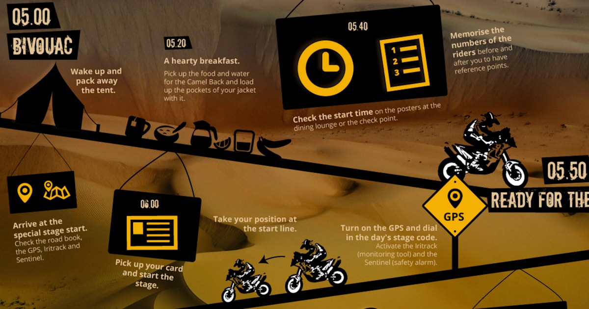 Infographic - 24 ώρες στο Rally Dakar