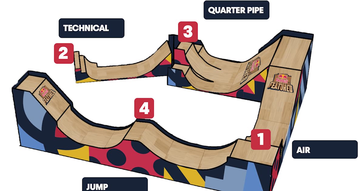 Course Preview