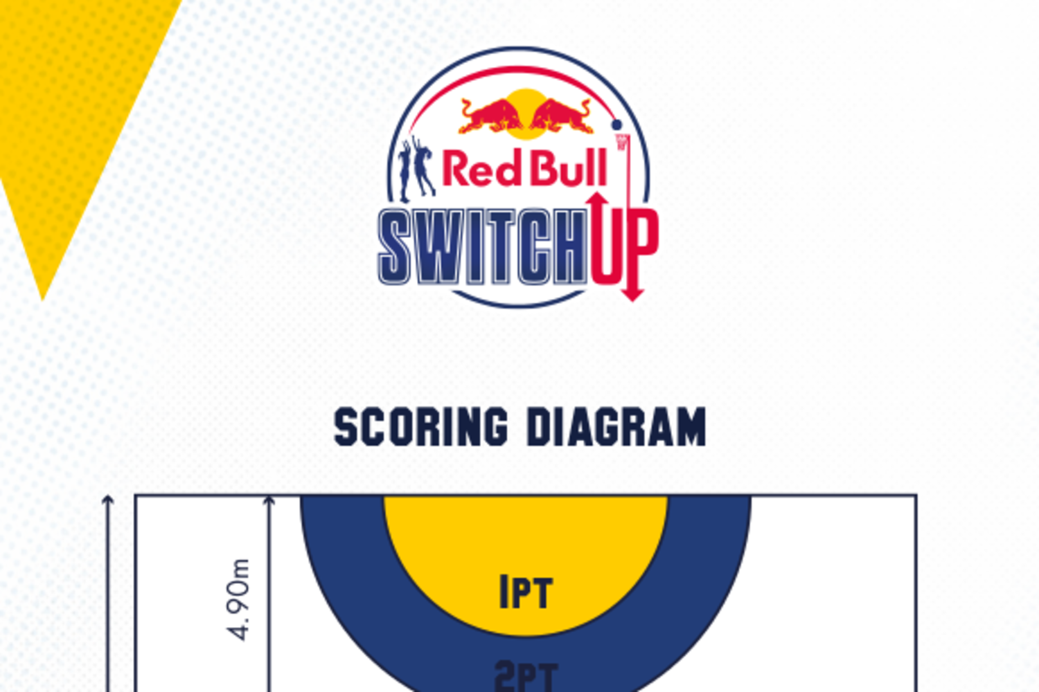 Red Bull Switch Up Rules