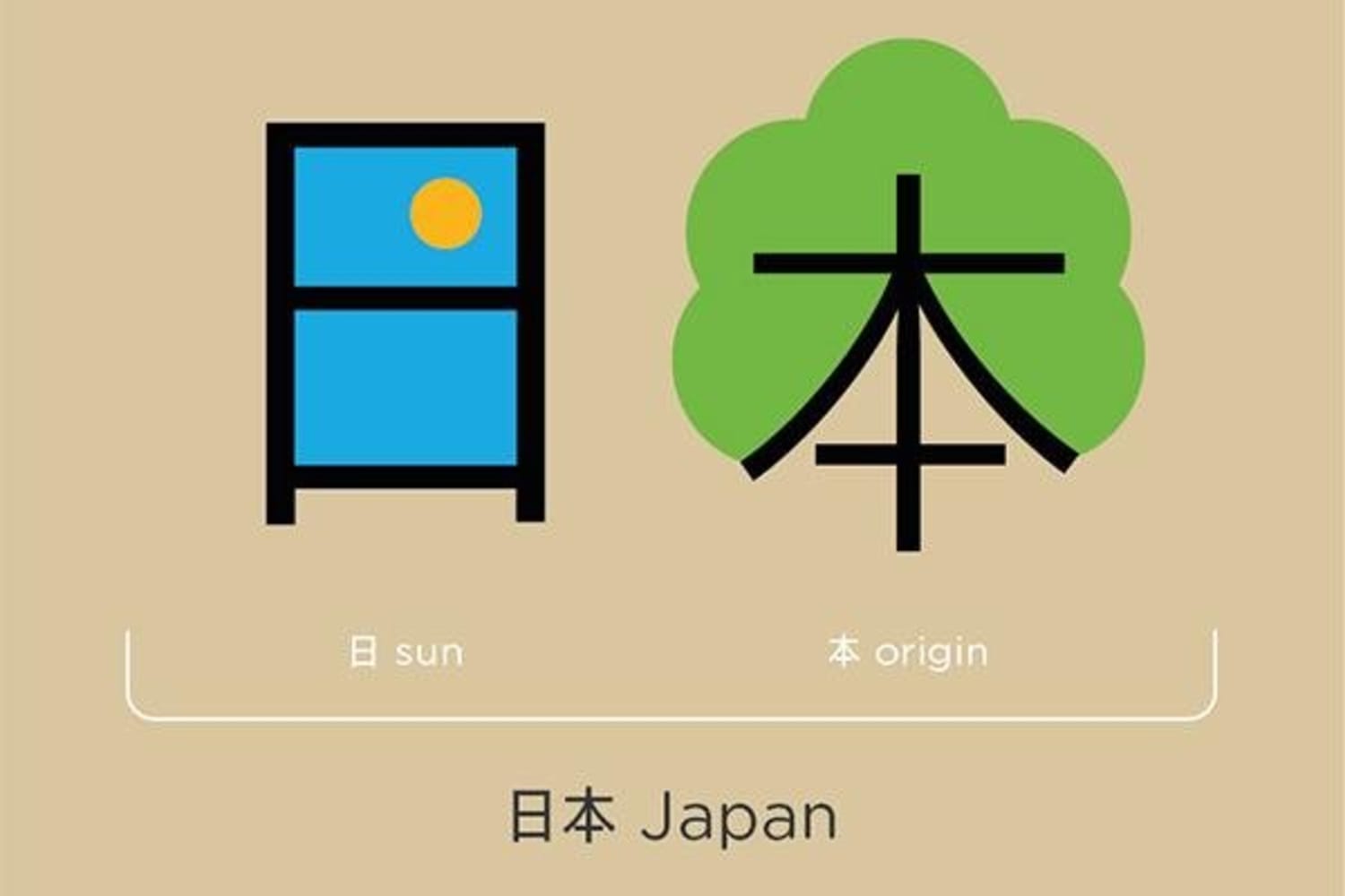 Aprenda a ler em chinês com o Chineasy