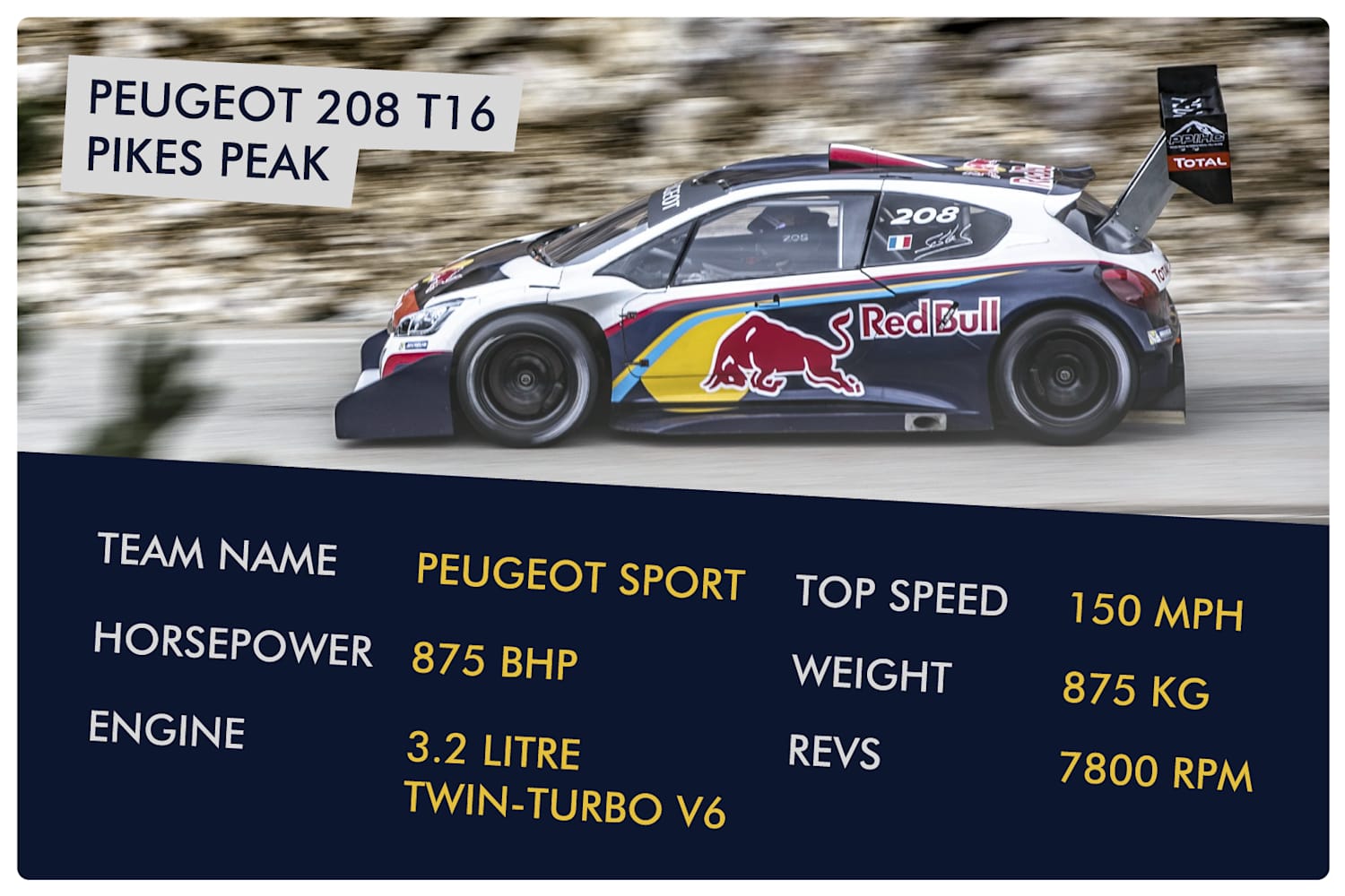 The fastest Red Bull cars
