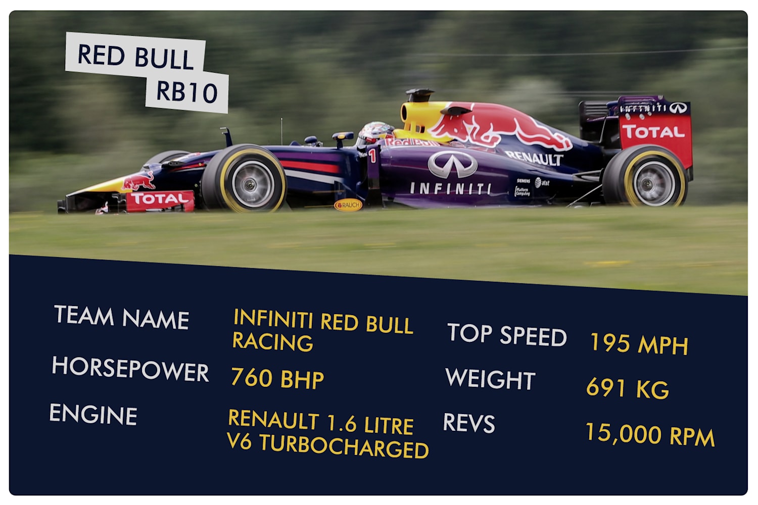 The fastest Red Bull cars