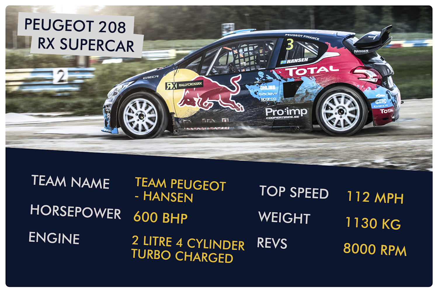 The fastest Red Bull cars