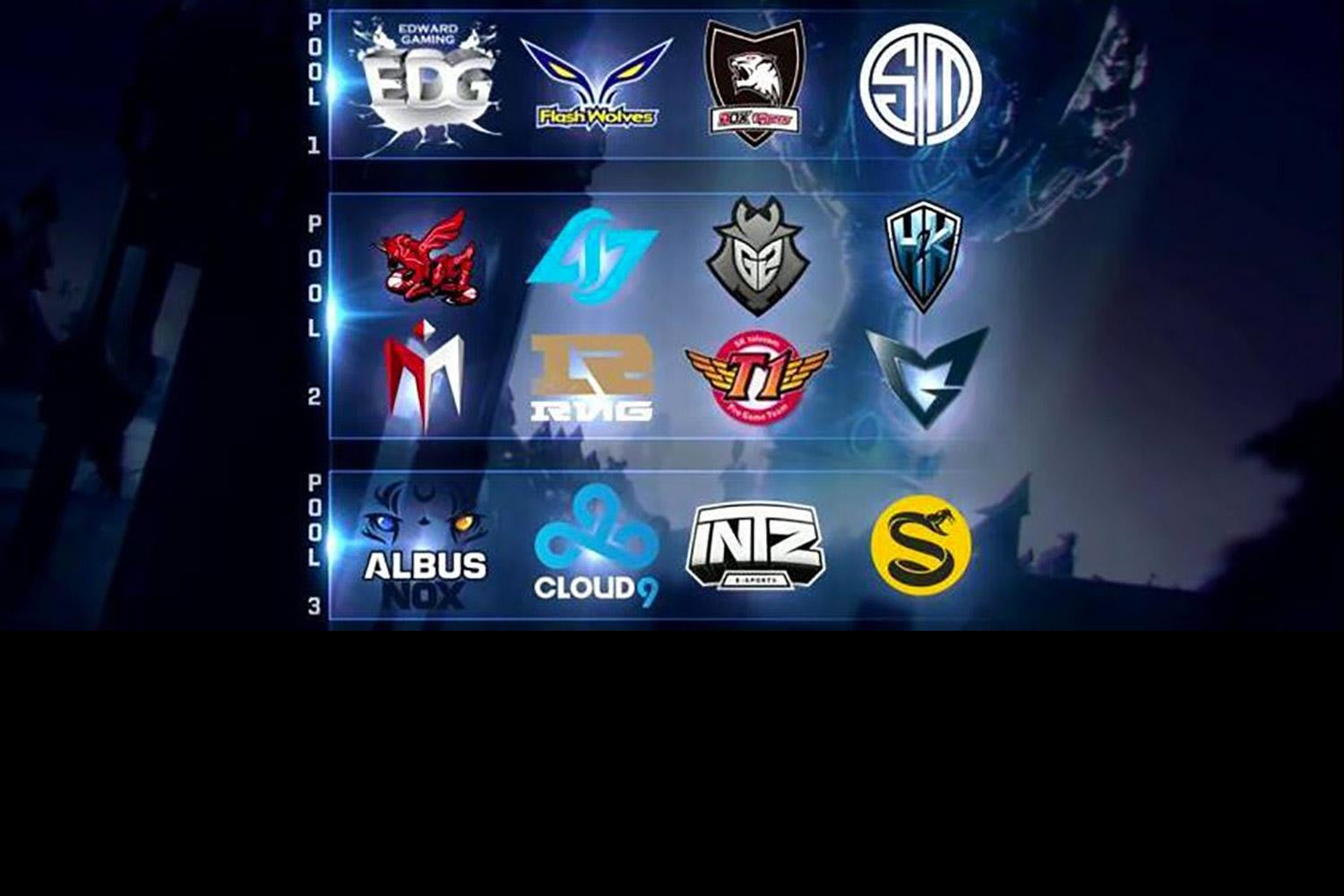 League of Legends Worlds 2016: Focus sur les 4 groupes