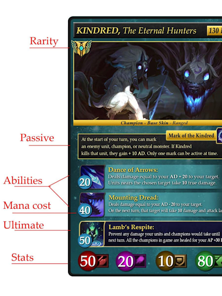 We wish this League of Legends card game was real