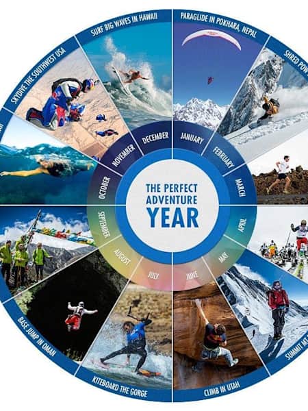 The perfect circle: A dream year of adventure