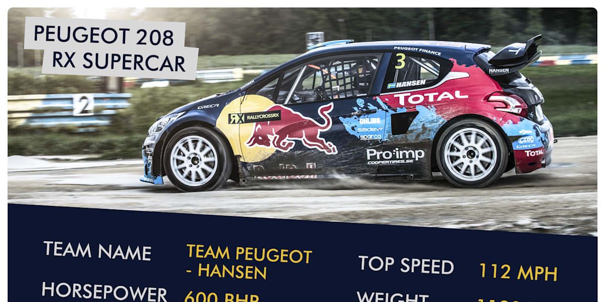 The fastest Red Bull cars