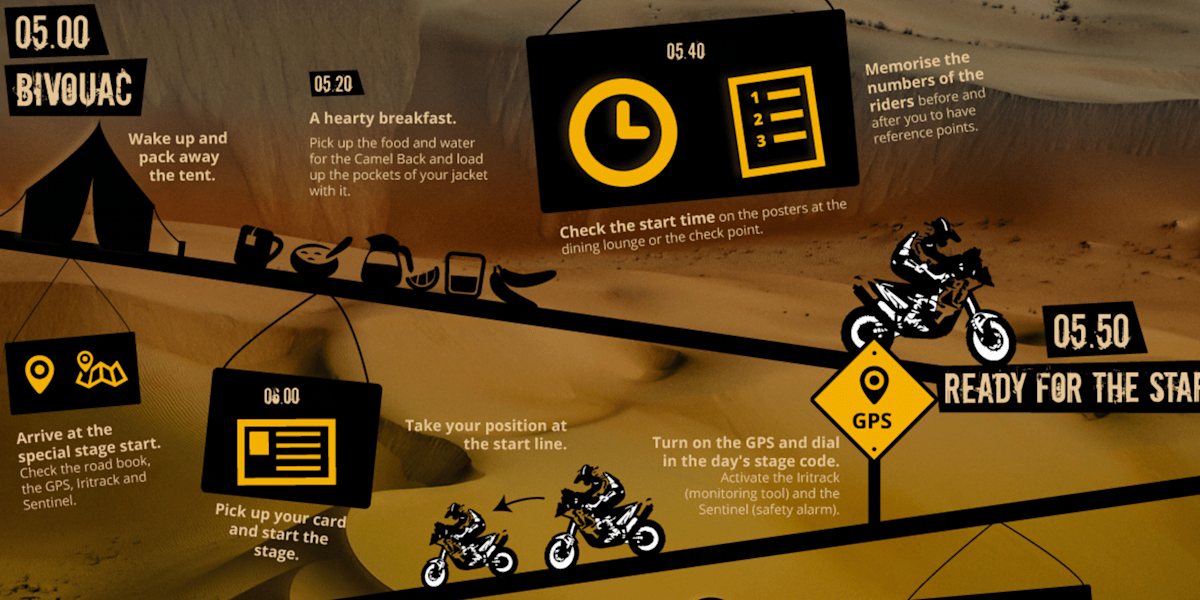 Dakar Rally 2016 Typical 24 Hours Infographic Red Bull