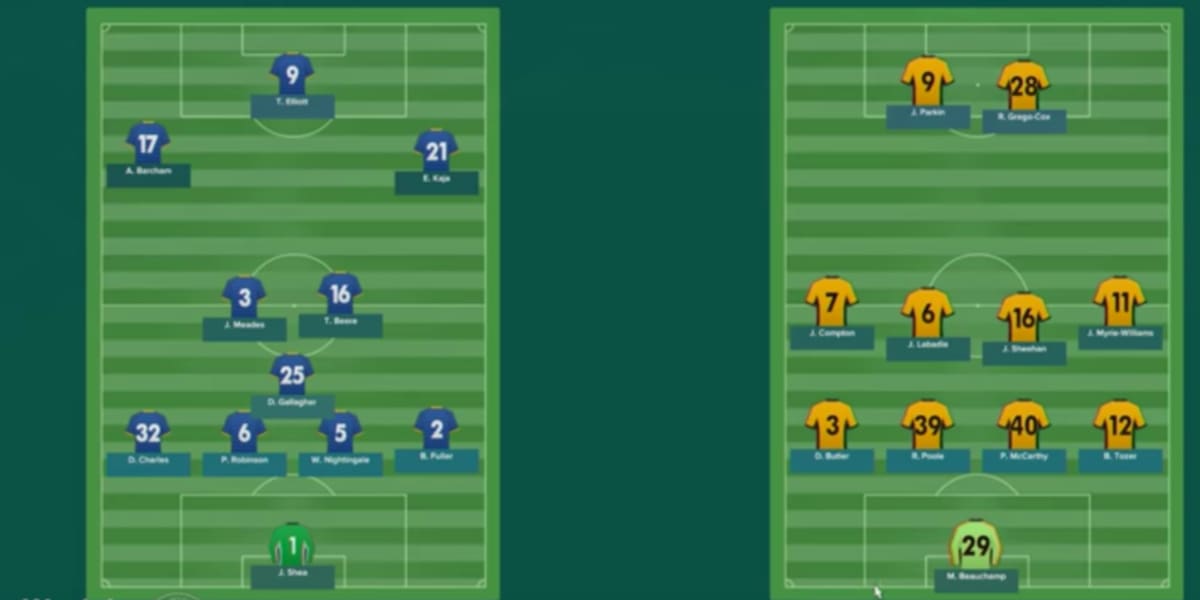 Football Manager 2017 tactics guide