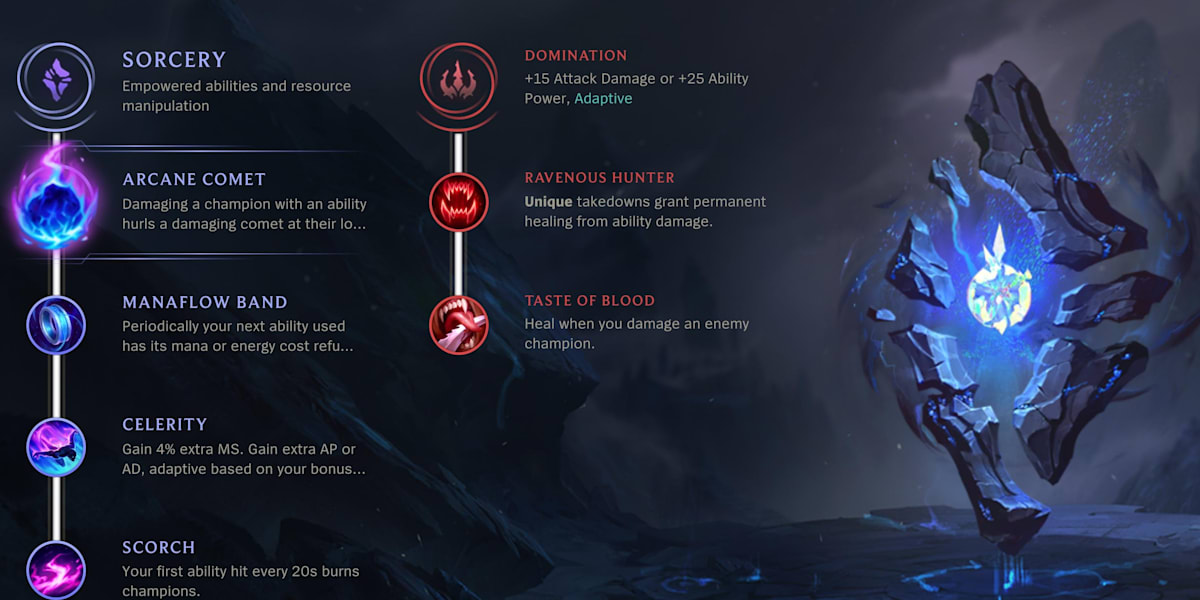 Zoé - LoL : Les pages de runes du champion Zoé sur LoL