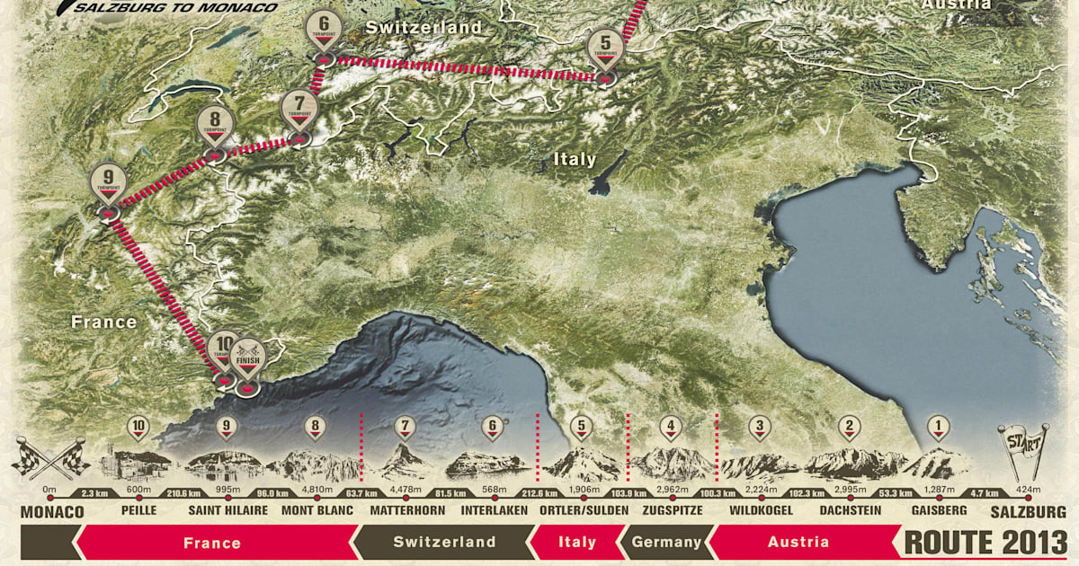Red Bull X-Alps 2013: Route Animation