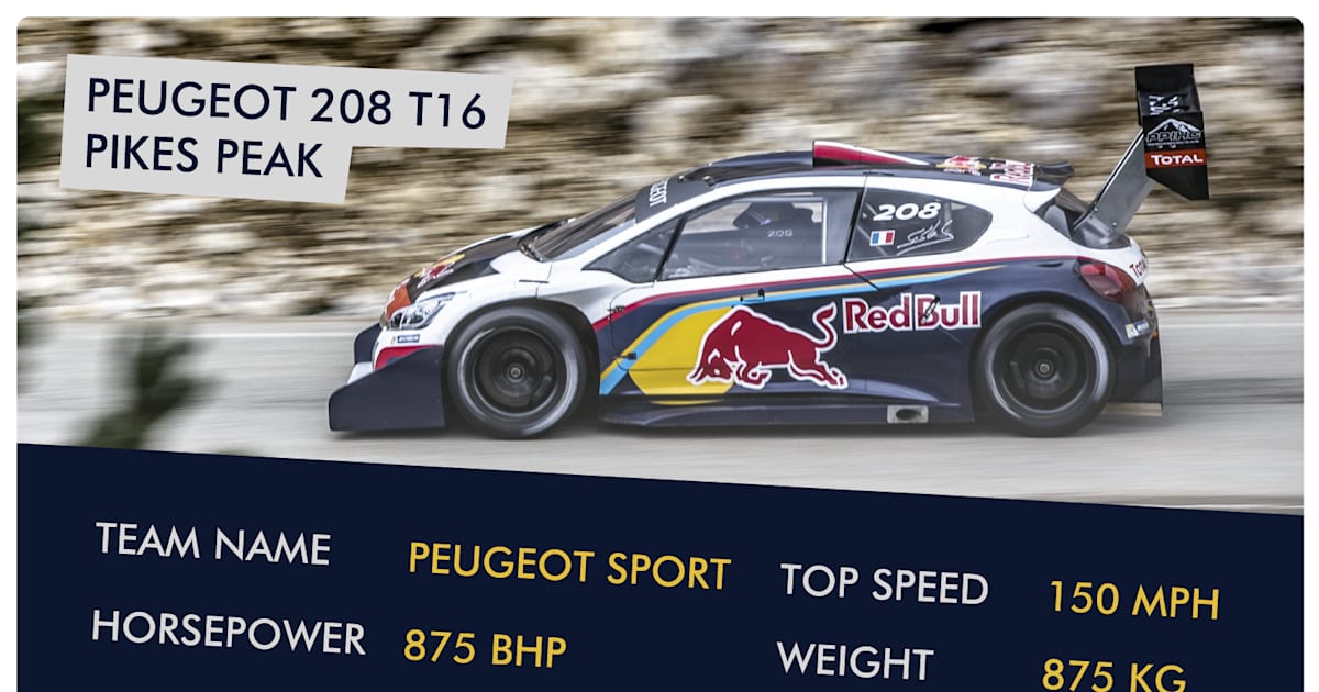 The fastest Red Bull cars