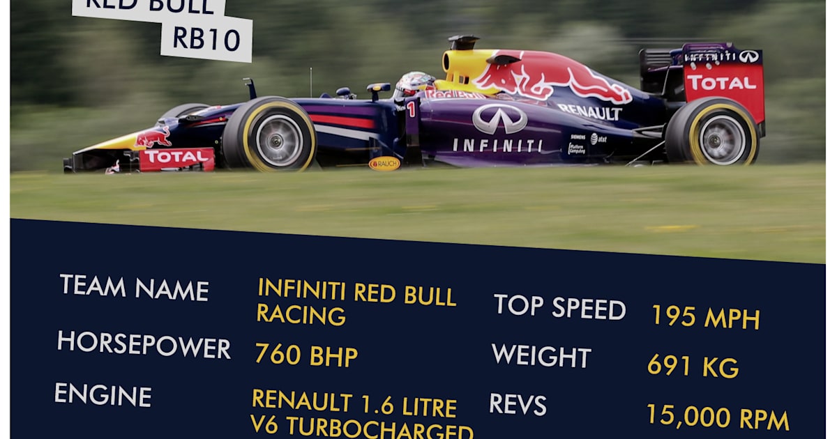 The fastest Red Bull cars