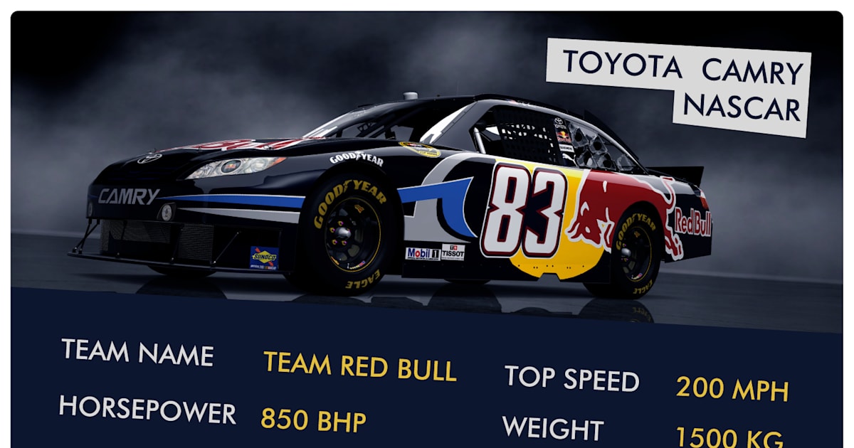The fastest Red Bull cars