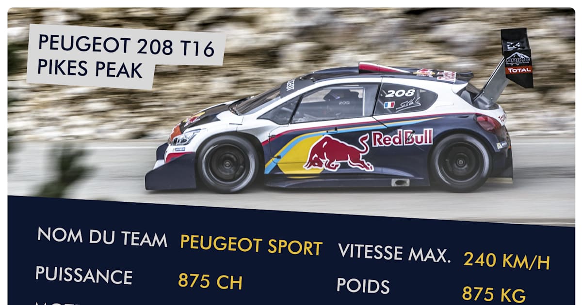 Les voitures Red Bull les plus rapides de l'histoire