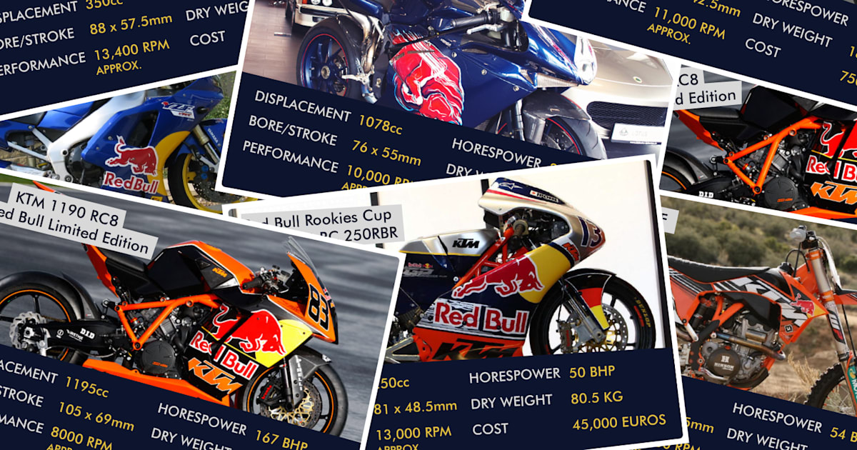 The best Red Bull motorbikes: From Superbikes to Enduro
