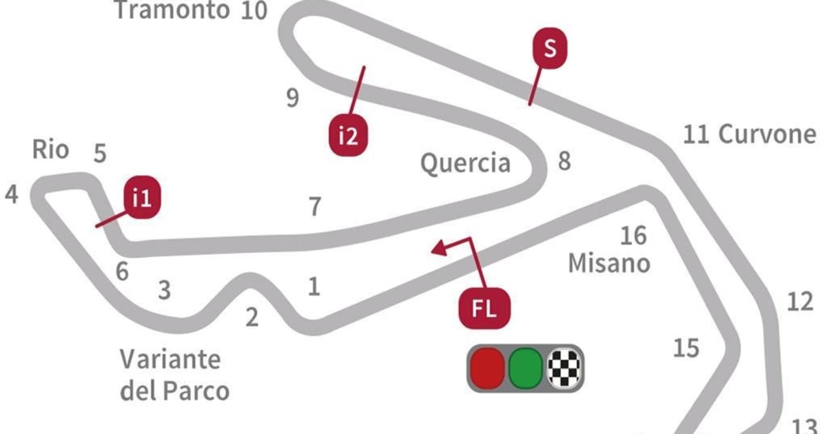 MotoGP 2015 - Alla scoperta della pista di Misano