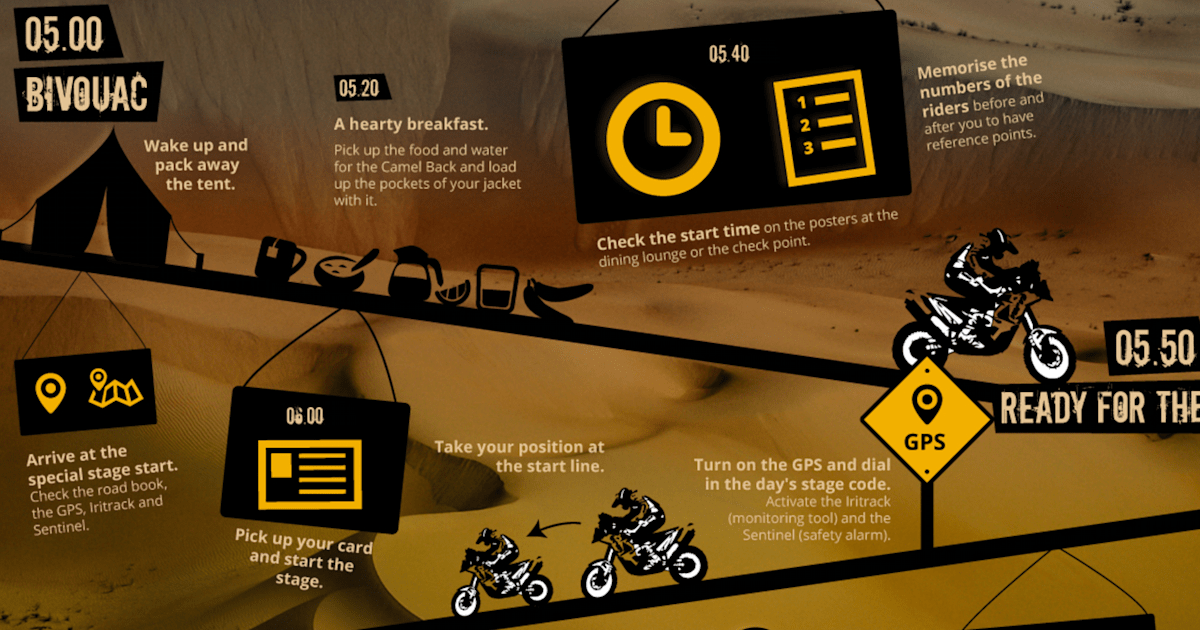 Dakar Rally 2016 Typical 24 Hours Infographic Red Bull