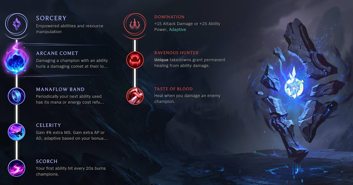 Yeni League of Legends şampiyonu Zoe nasıl oynanır?