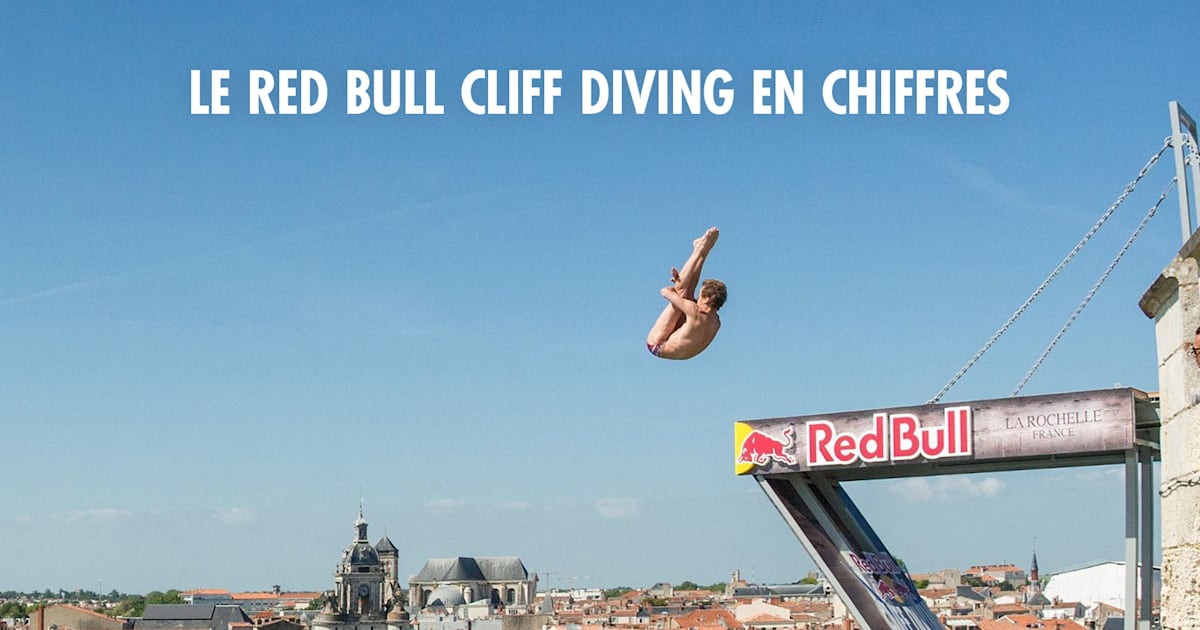 Red Bull Cliff Diving: voici les chiffres clés à connaitre