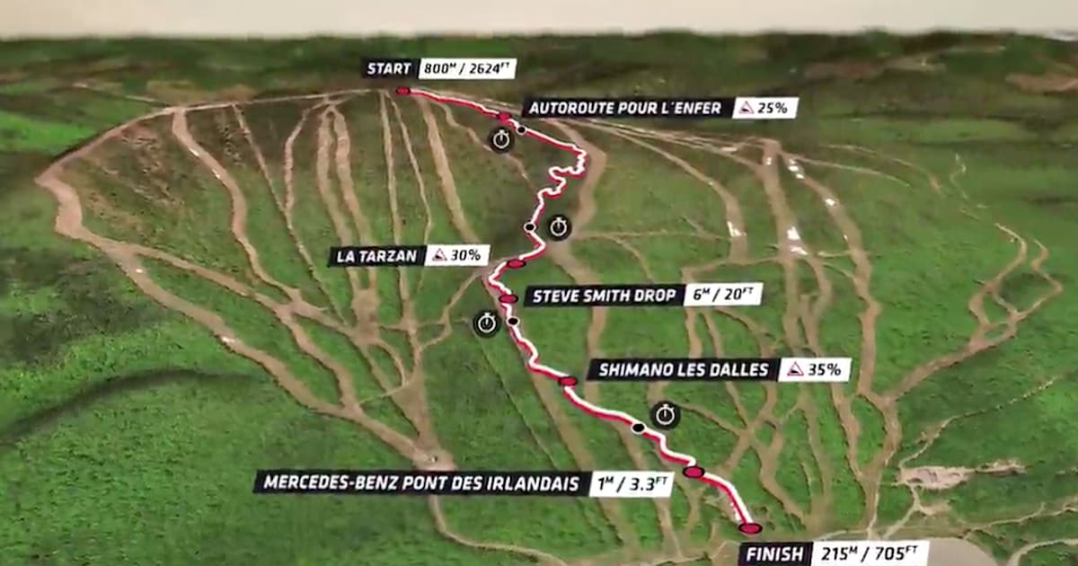 Mont-Sainte-Anne DH track explanation