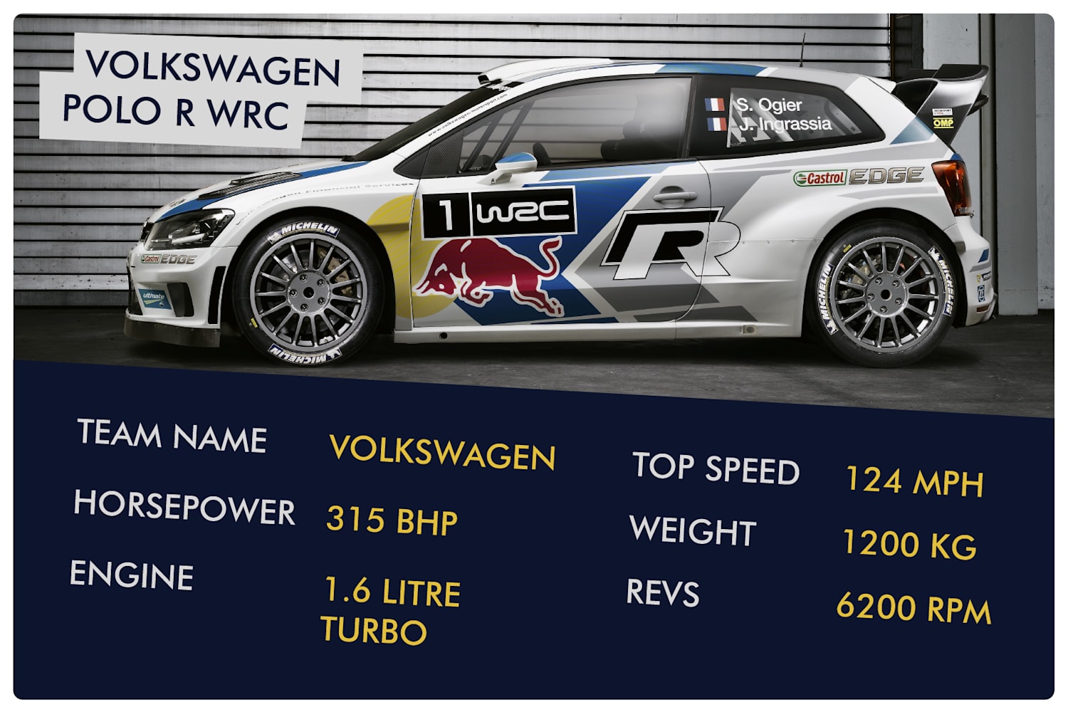 The fastest Red Bull cars