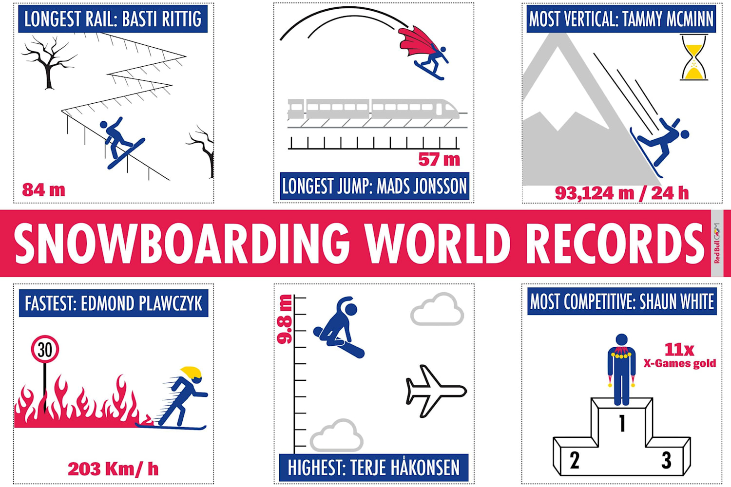 Overview of world records in snowboarding