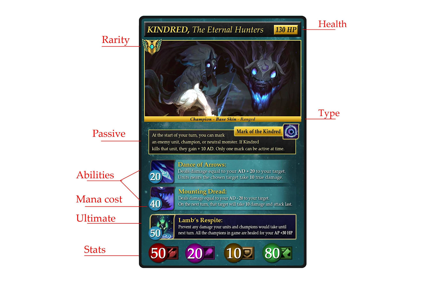 League of Legends: fan card game *interview* | Red Bull