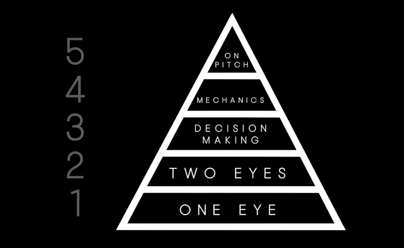 Trent's Vision: 15 learnings from the documentary