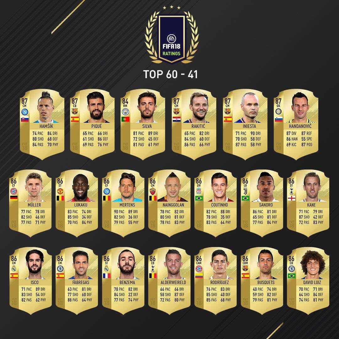 Os 100 melhores jogadores de FIFA 18