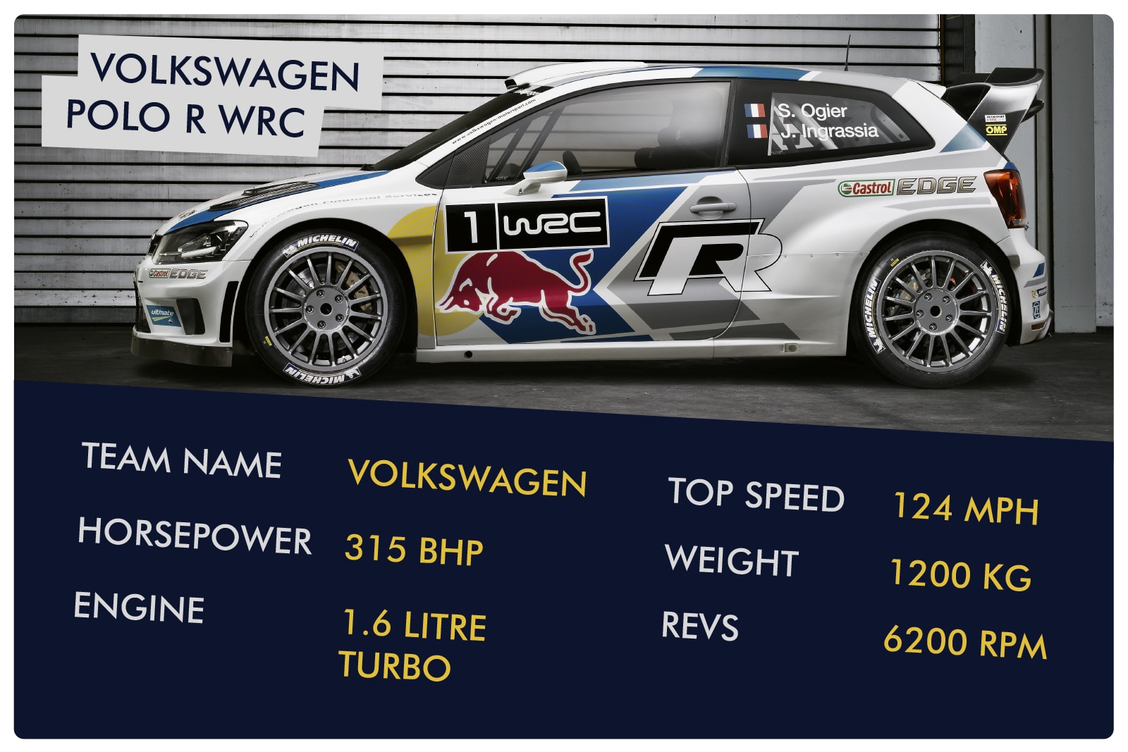 The fastest Red Bull cars