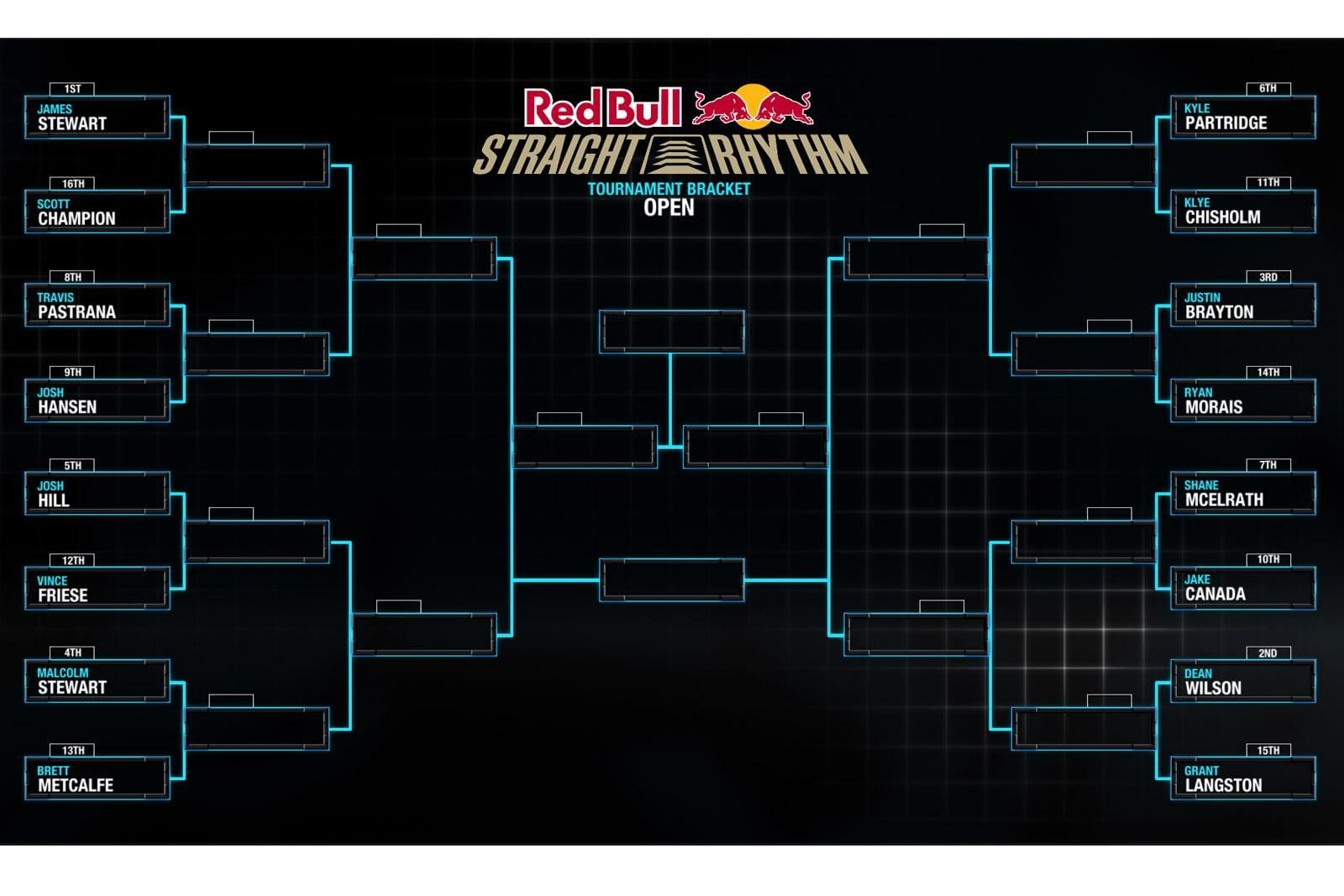 Red Bull Straight Rhythm Open Class Bracket Breakdown