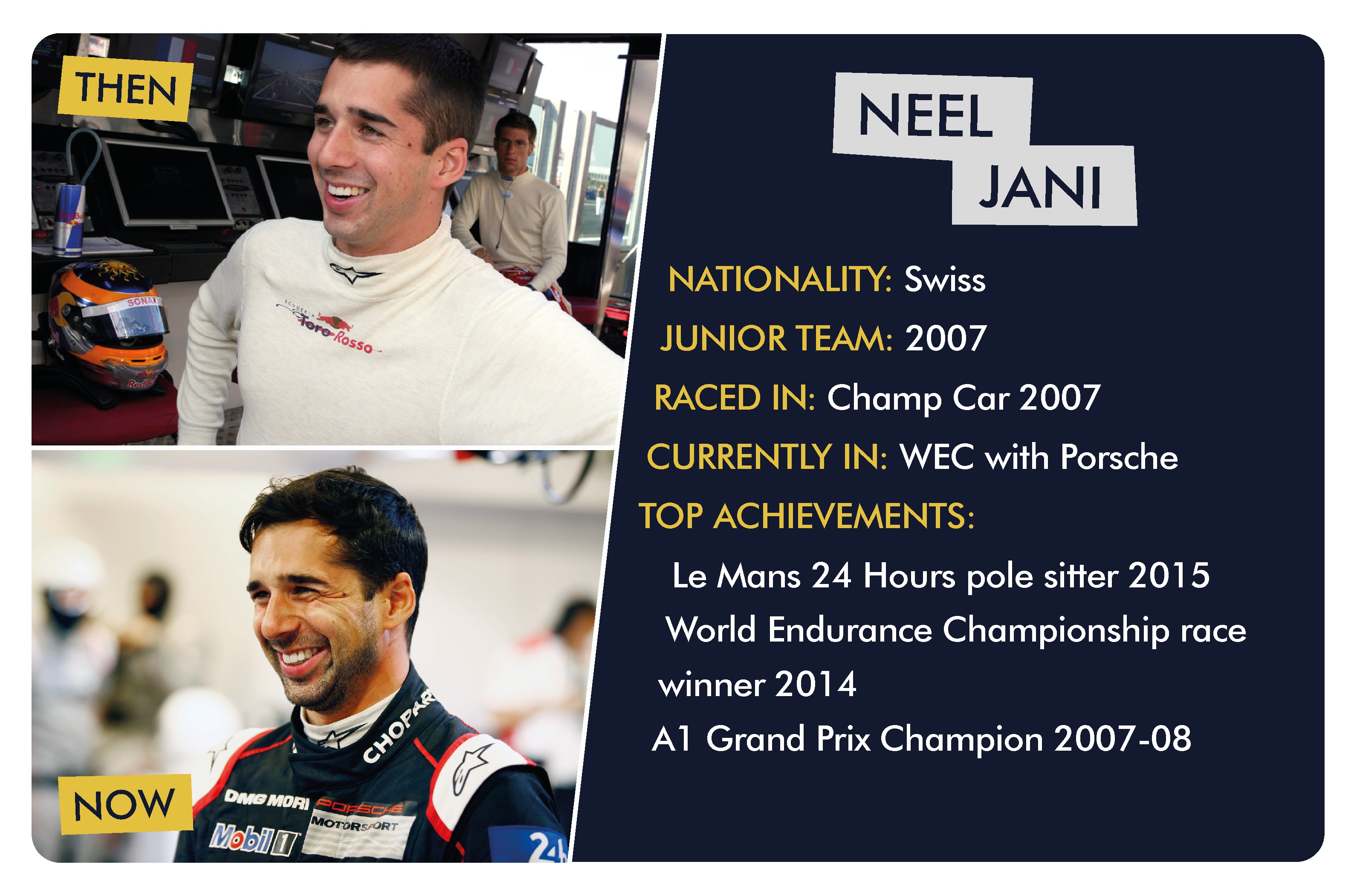 Red Bull Junior Team - kde jsou závodníci dnes