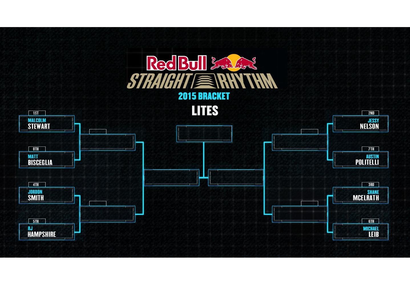 2015 Red Bull Straight Rhythm Qualifying Ergebnisse