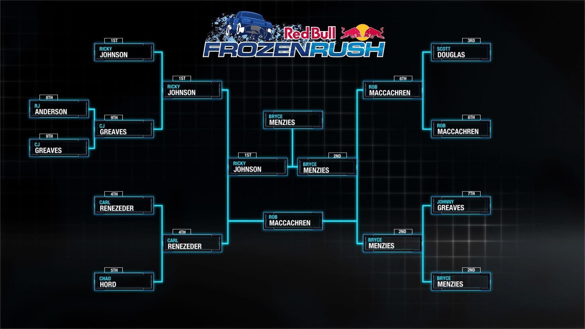 Red Bull Frozen Rush 2016 Race Results and VOD