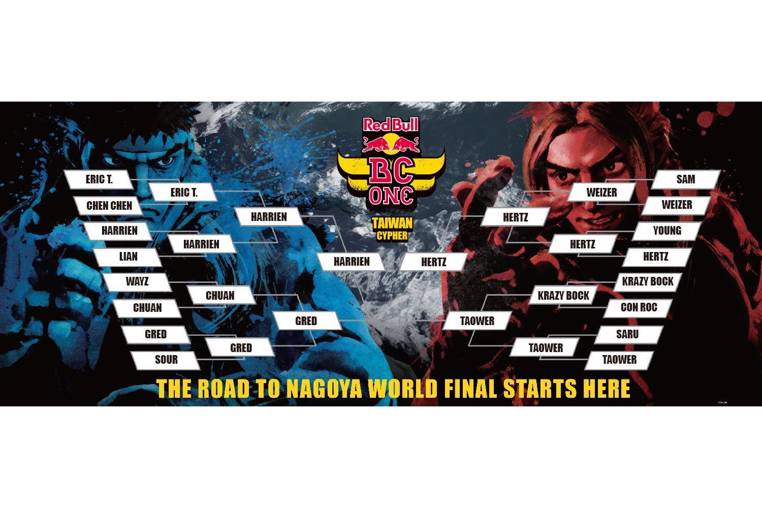 B-Boy Harrien強勢回歸，稱王Red Bull BC One Taiwan Cypher