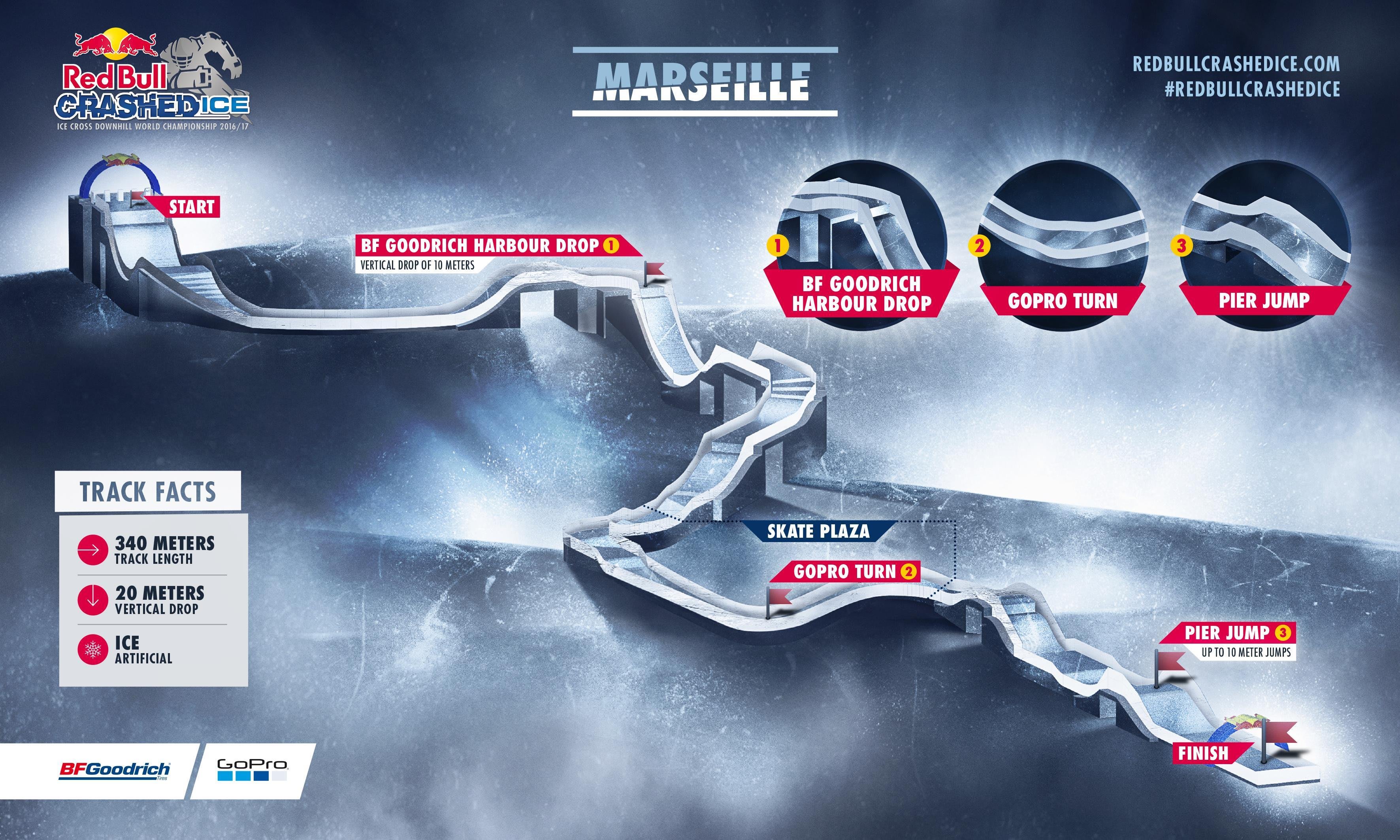 Tout ce qu'il faut savoir sur le Red Bull Crashed Ice